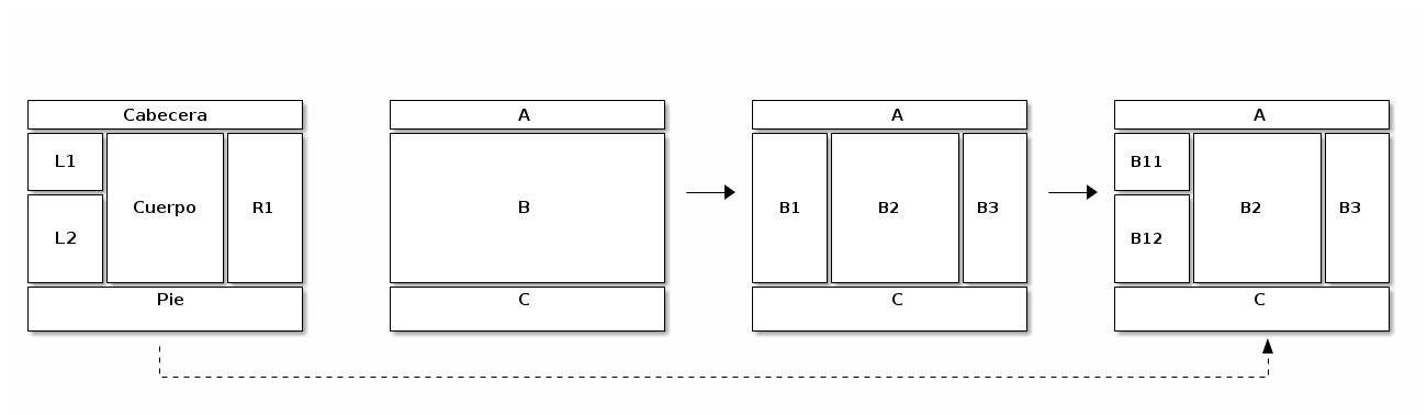 Técnicas para crear layouts - Blog de Pedro Prieto
